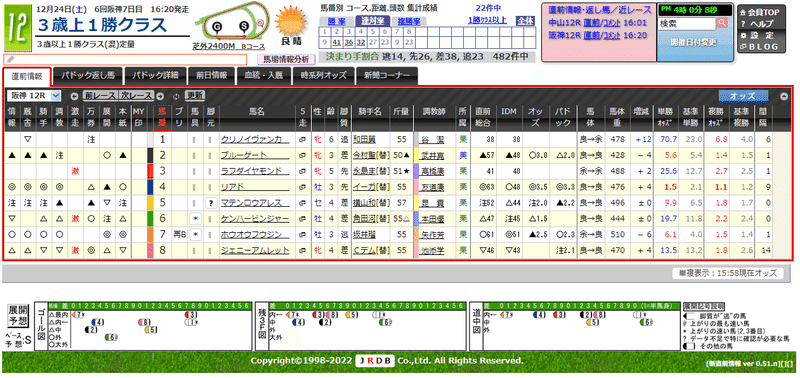 12/24(土) 阪神12R 直前情報｜JRDB 競馬アラカルト｜note