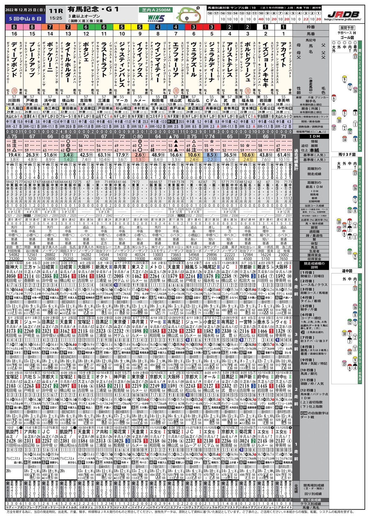 12/25（日）中山11R 有馬記念 赤木の予想｜JRDB 競馬アラカルト