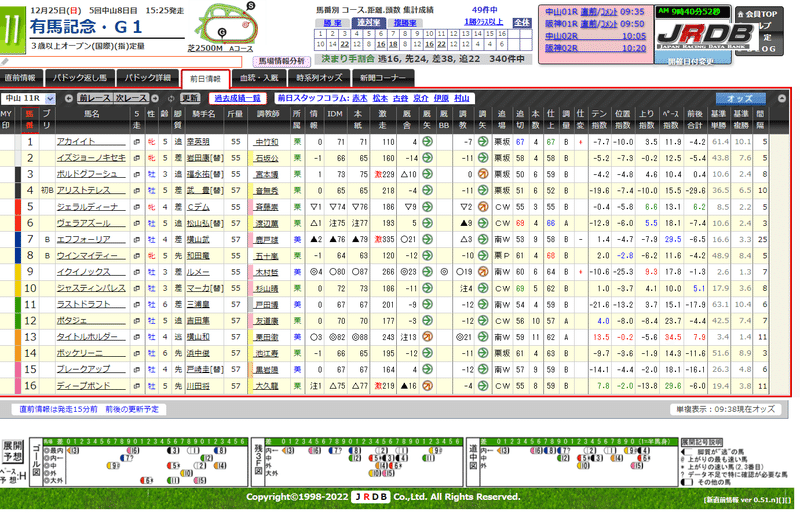 12/25（日）分各種新聞＆データをご覧いただけます｜JRDB 競馬アラカルト｜note