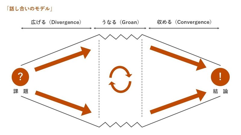 グループワークを攻略！「話し合いモデル」を意識して合格を近づける｜公立中高一貫対策 iBASE（アイベース）