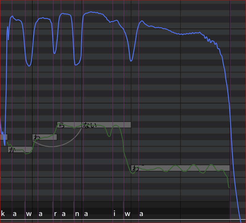 CeVIO・VoiSona楽譜入力のコツ：歌い方を変える特殊記号（更新中）｜いぬいぬ