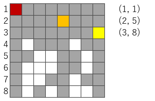 【Python】SimplePrograms 18 lines: 8-Queens Problem (recursion)｜AyumiKatayama