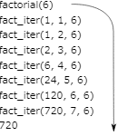 JavaScript版SICP（計算機プログラムの構造と解釈）のニュートン法の末尾再帰関数を見た目を保ったままスタックセーフにする｜shunkeen