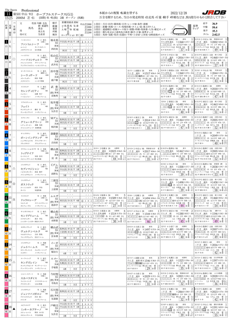 12/28(水)ホープフルSの「早刷り枠確定新聞」をご覧いただけます｜JRDB 競馬アラカルト｜note