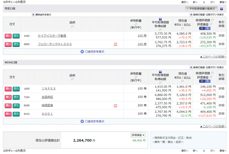 投資記録20221226｜なすび｜note