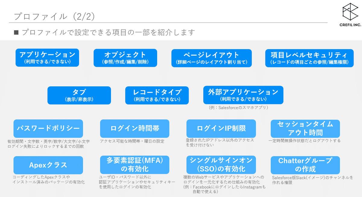 【Salesforce】完全図解！権限設定を正しく理解しよう｜CREFIL