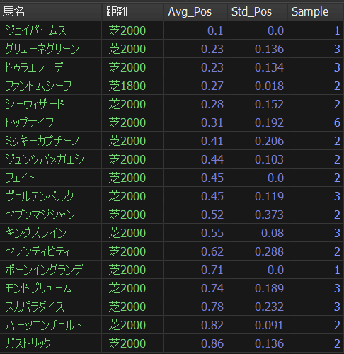 【展開分析】ホープフルS｜VRS18｜note