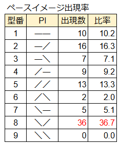 【展開分析】ホープフルS｜VRS18｜note