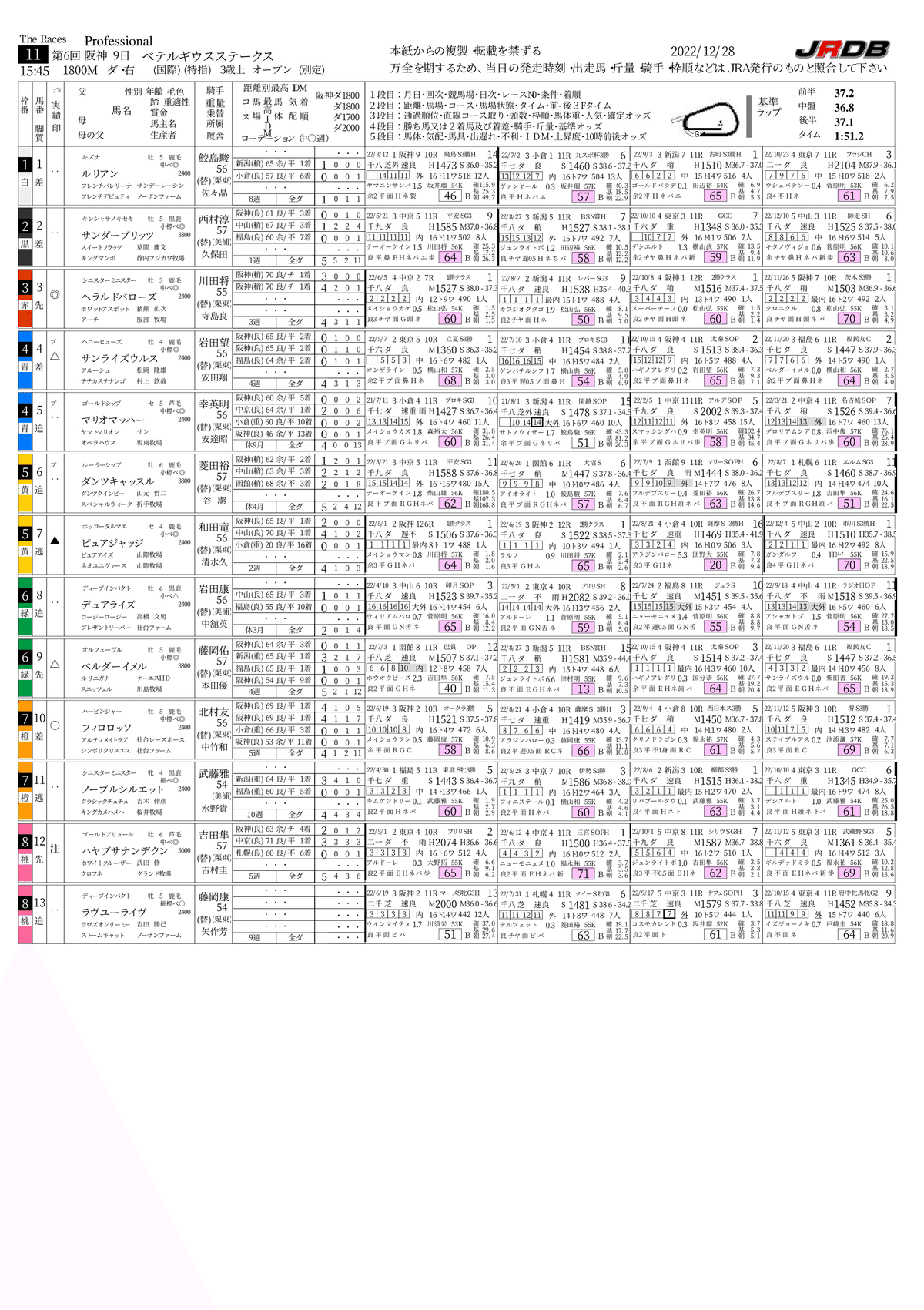 12/28(水)分の「早刷り枠確定新聞」をご覧いただけます｜JRDB 競馬アラカルト