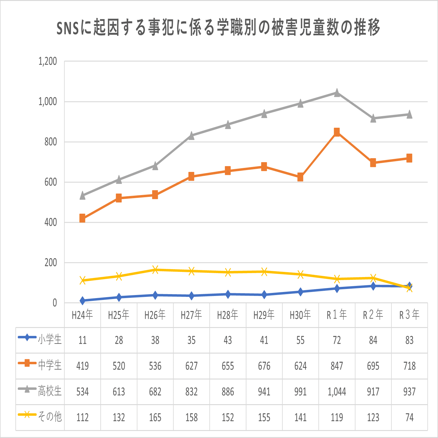 【小学生へのスマホの普及】SNSに年齢制限…？ 知っておきたいSNSトラブル事例｜koedo事業部