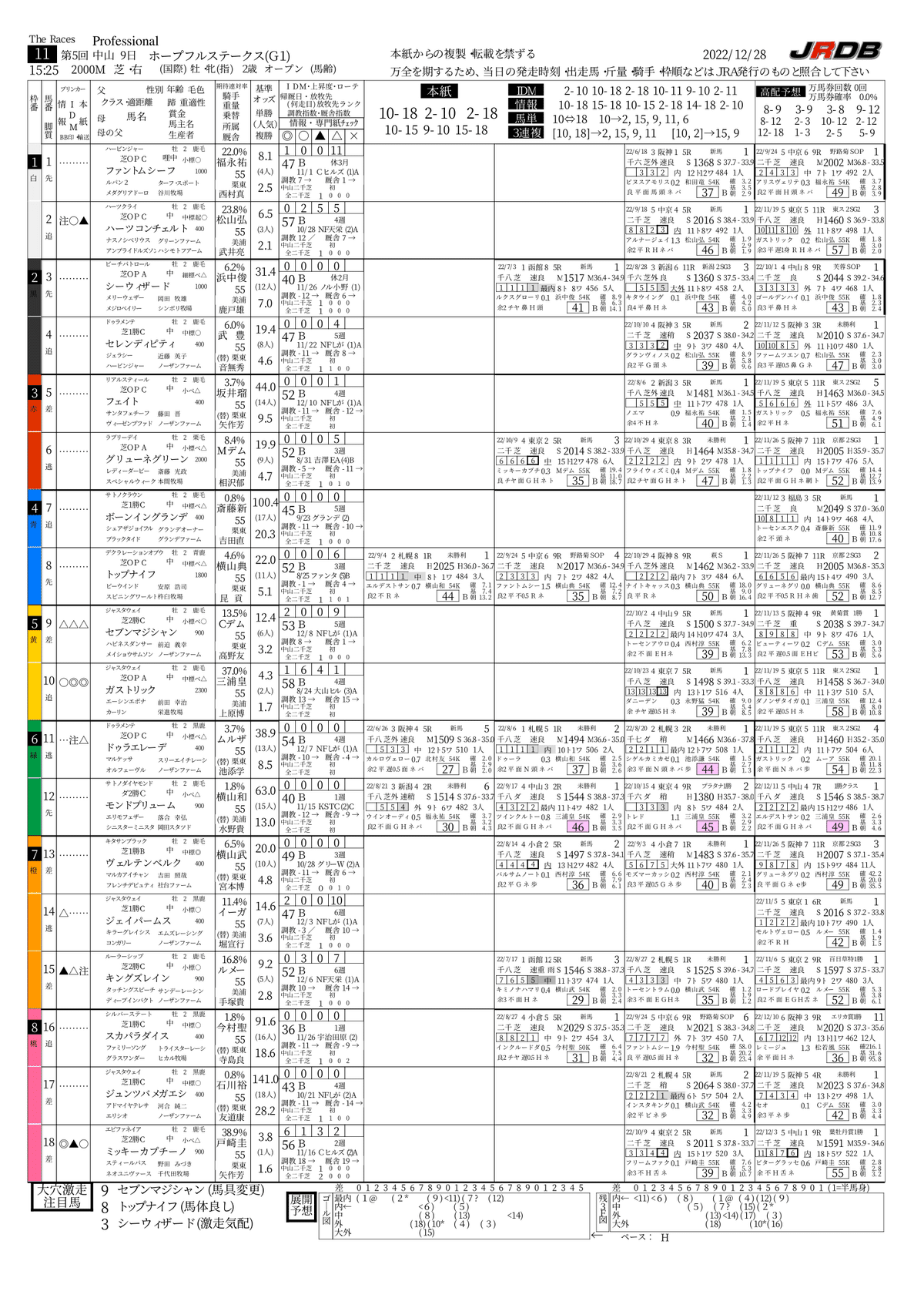 12/28（水）分の「パドック新聞」をご覧いただけます｜JRDB 競馬アラカルト