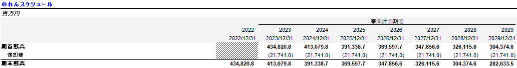財務モデリング｜M&A Model｜Part③｜8YEAT