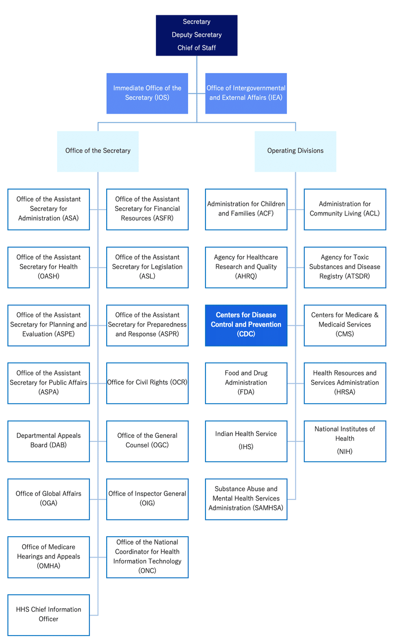 「CDC」とは何ぞや｜阿部圭史