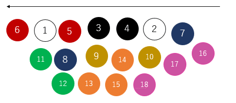 12/28 WIN5対象レース予想(中山11R, 12R 阪神10R, 11R, 12R)｜ガラリア