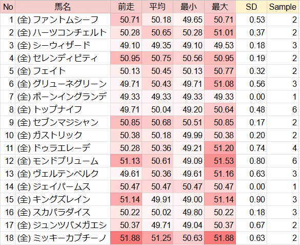 【重賞】仮想速度・ホープフルS（G1）｜VRS18
