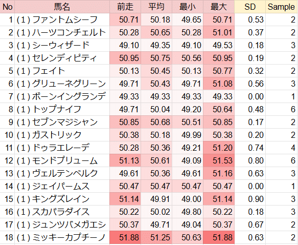 【重賞】仮想速度・ホープフルS（G1）｜VRS18