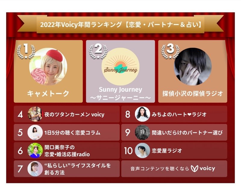 ’22 Voicy よく聴かれた人気放送回は！？｜古谷しづか／保健師／起業家