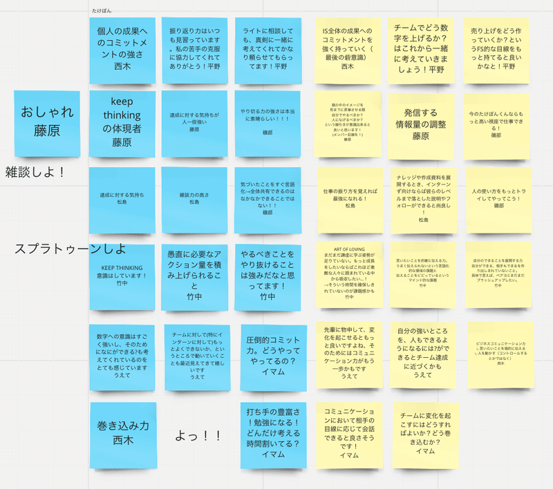 YOUTRUSTに新卒入社した密度の濃い22年を振り返らずに、23年は迎えられへんって話｜竹中優太 | YOUTRUSTinc