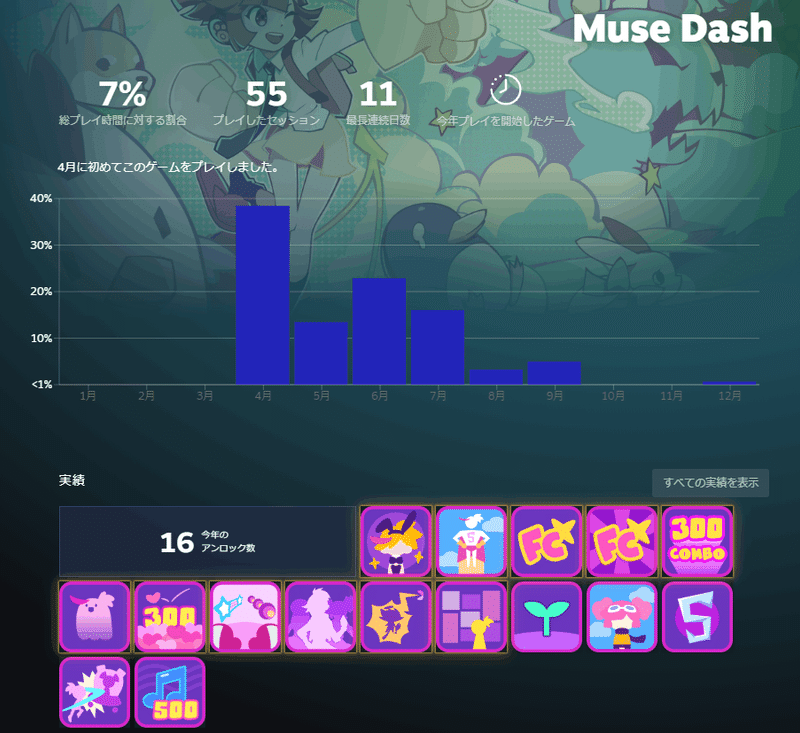 色々あったね2022年遊んだゲームを振り返り｜hubgry