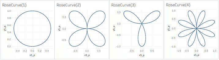 Tableau｜曲線を描こう｜yuko.n