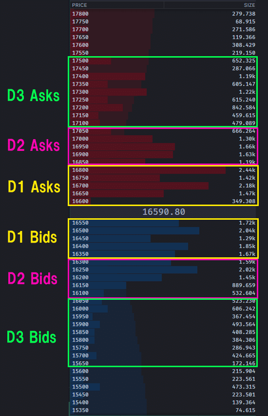 Bid & Ask Ratio Strength [TradingLite Indicator]｜がぶ