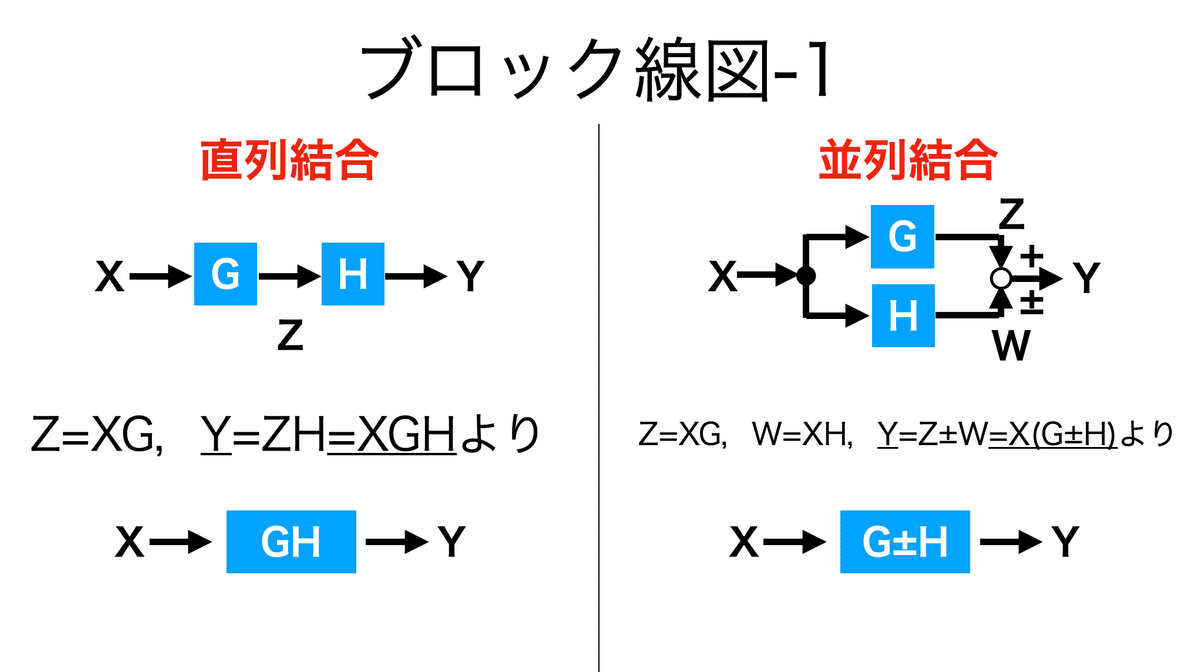 書記が物理やるだけ#180 ブロック線図｜Writer_Rinka