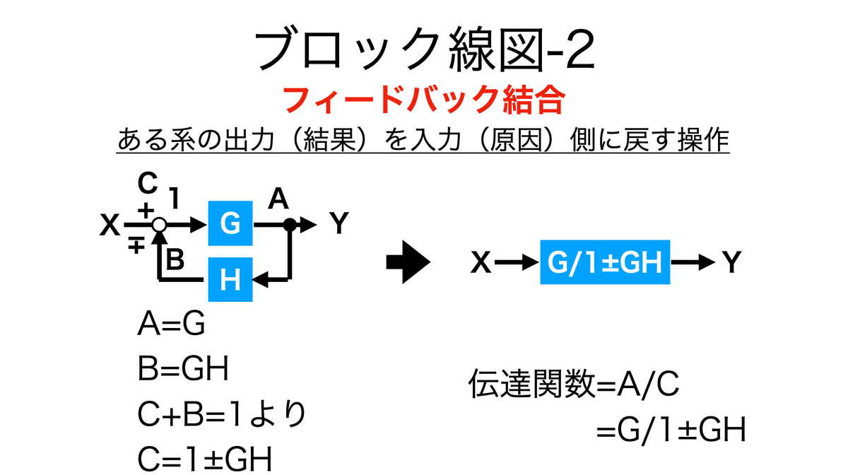書記が物理やるだけ#180 ブロック線図｜Writer_Rinka