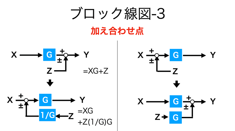 書記が物理やるだけ#180 ブロック線図｜Writer_Rinka