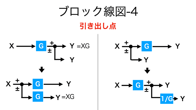 書記が物理やるだけ#180 ブロック線図｜Writer_Rinka