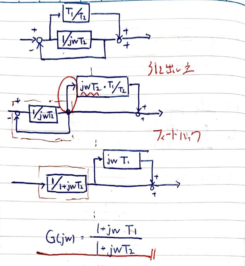 書記が物理やるだけ#180 ブロック線図｜Writer_Rinka