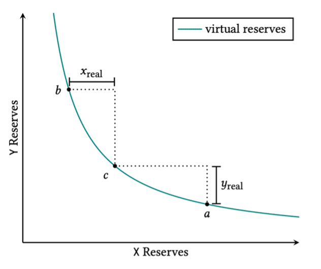 金利スワップに特化したVoltz Protocolとは｜Alphaist