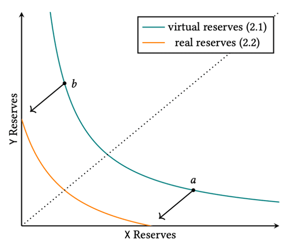 金利スワップに特化したVoltz Protocolとは｜Alphaist