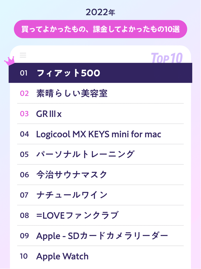 2022年に買ってよかったもの、課金してよかったもの10選|弘松リク Gazinc|note