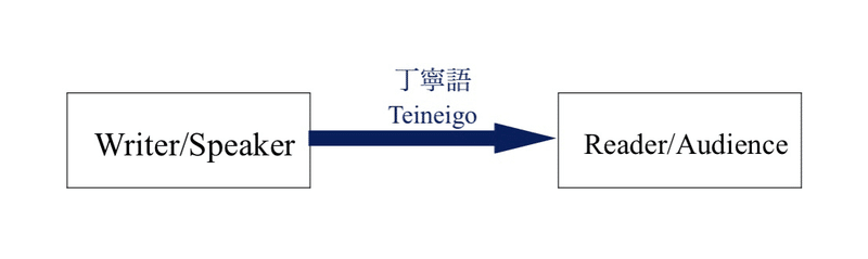 UNDERSTANDING KEIGO BASICS｜杉花粉｜note