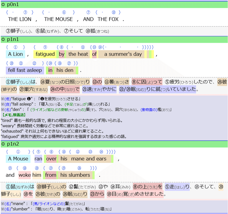 (Aesop,w050) 獅子(しし)、鼠(ねずみ)、そして狐(きつね)｜taka saito｜note