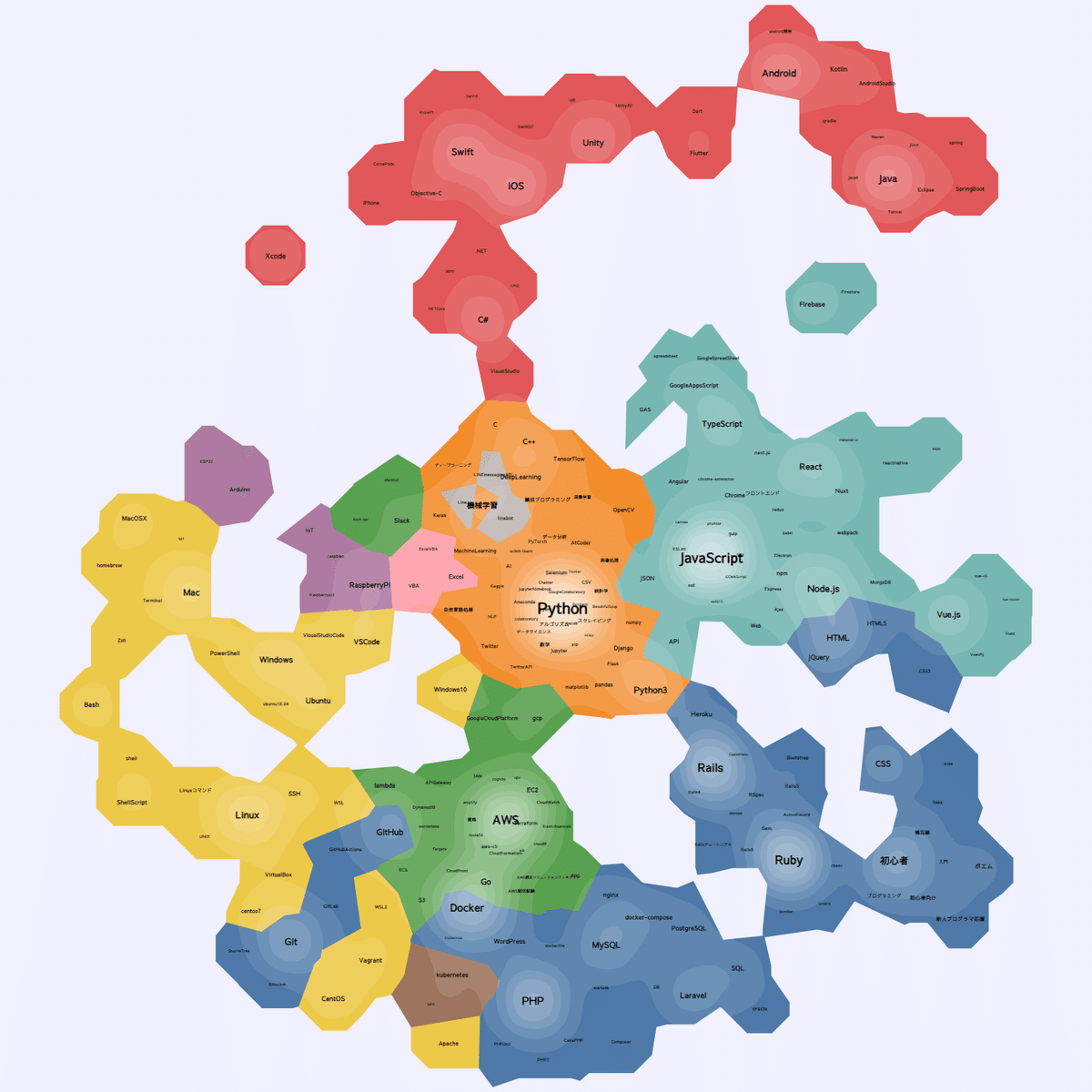 Qiita投稿記事から作る「日本のIT技術マップ」 - VDSLab Magazine vol.1｜likr