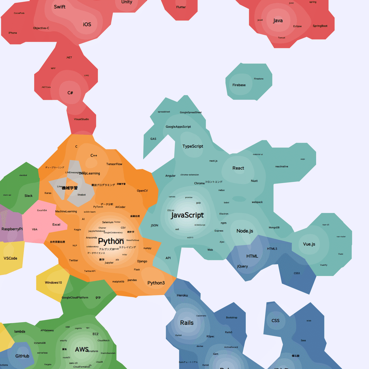 Qiita投稿記事から作る「日本のIT技術マップ」 - VDSLab Magazine vol.1｜likr