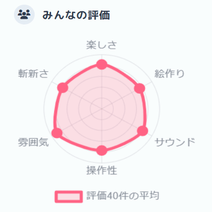 unity1week「Re」振り返り！｜AZ.｜note