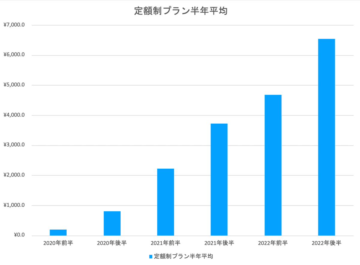 Audiostock 活動報告 2022年後半 ①｜Acore Sounds
