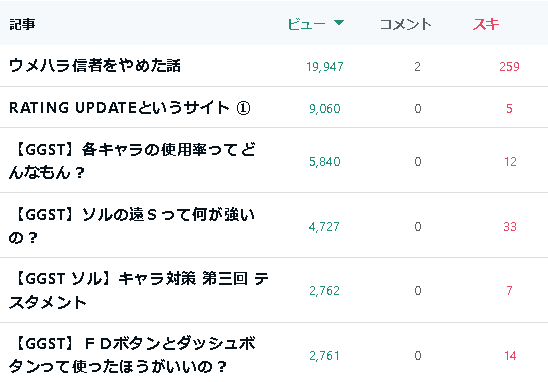【GGST】RATING UPDATEの更新が止まっているというお話｜たくさん