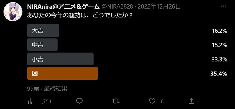 あなたの今年の運勢は？｜NIRAnira