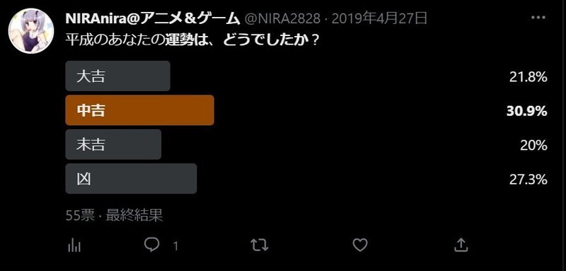 あなたの今年の運勢は？｜NIRAnira