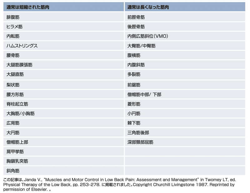 姿勢をみる！｜Junya Funato｜note