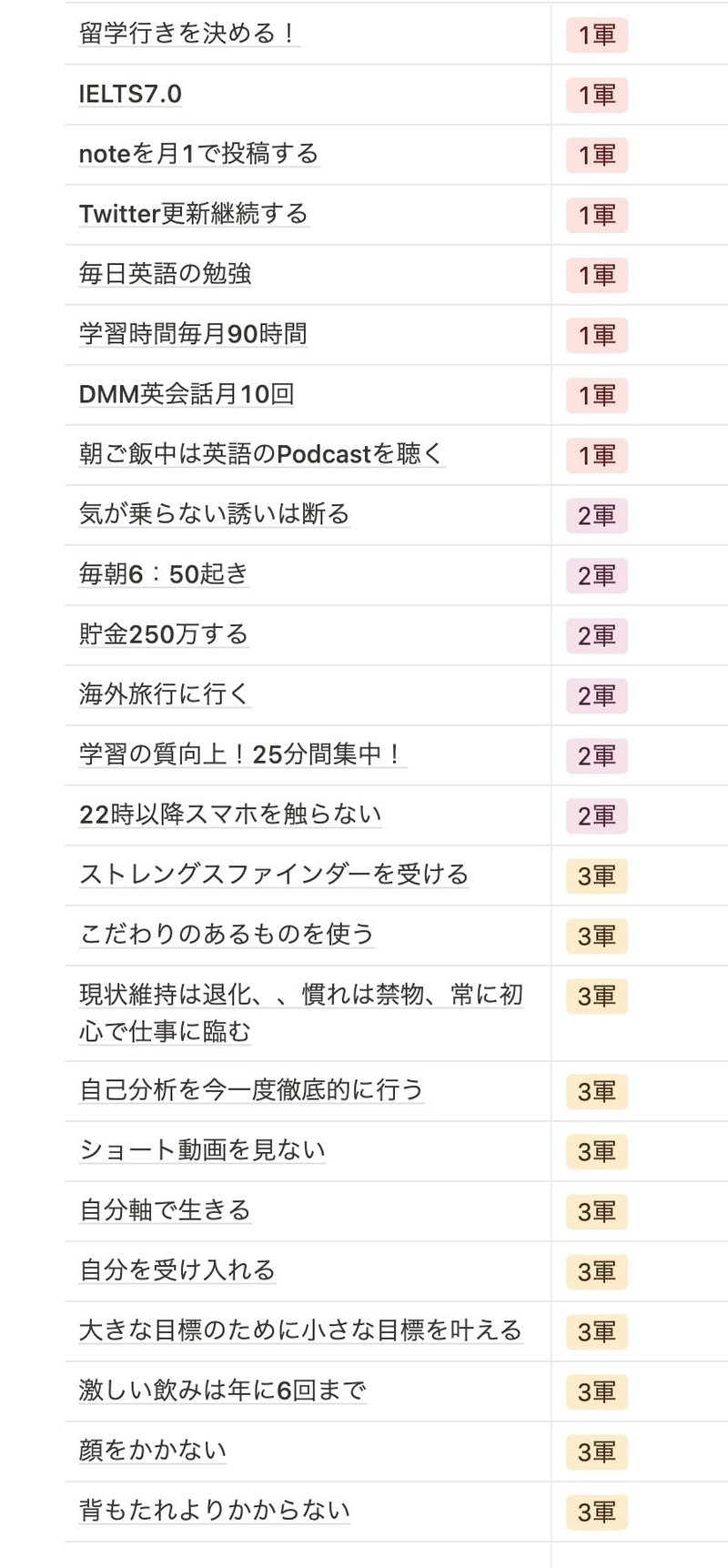 社会人2年目：2023年の目標｜Genki｜note
