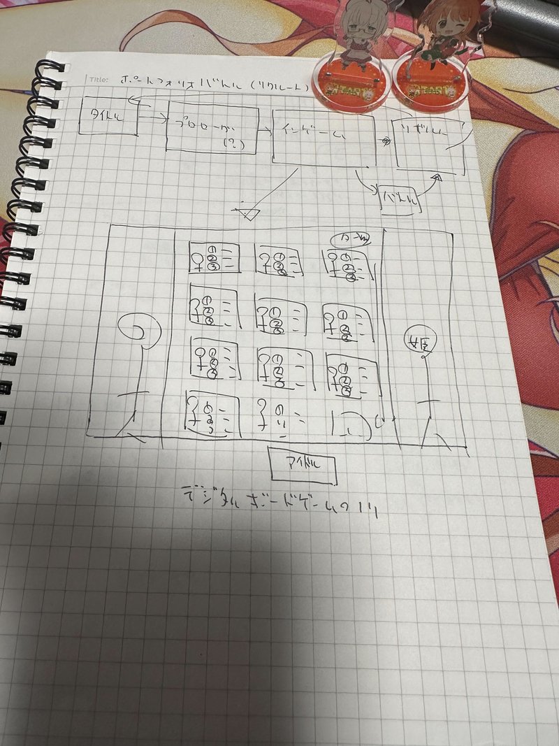 unity1week「re」参加時の進捗記録｜花倉みだれ@ほんわかふわふわ｜note