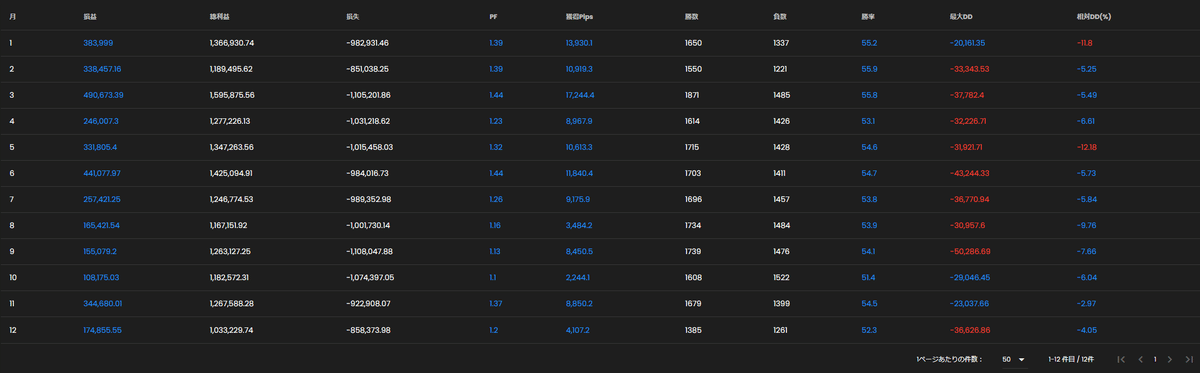 EABANK 厳選EA考察｜なっかん