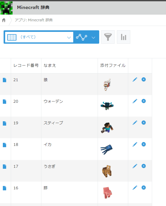 🎍お正月といえば...くりきんとん。cli-kintoneをつかってみた！🌰｜kodo-tone