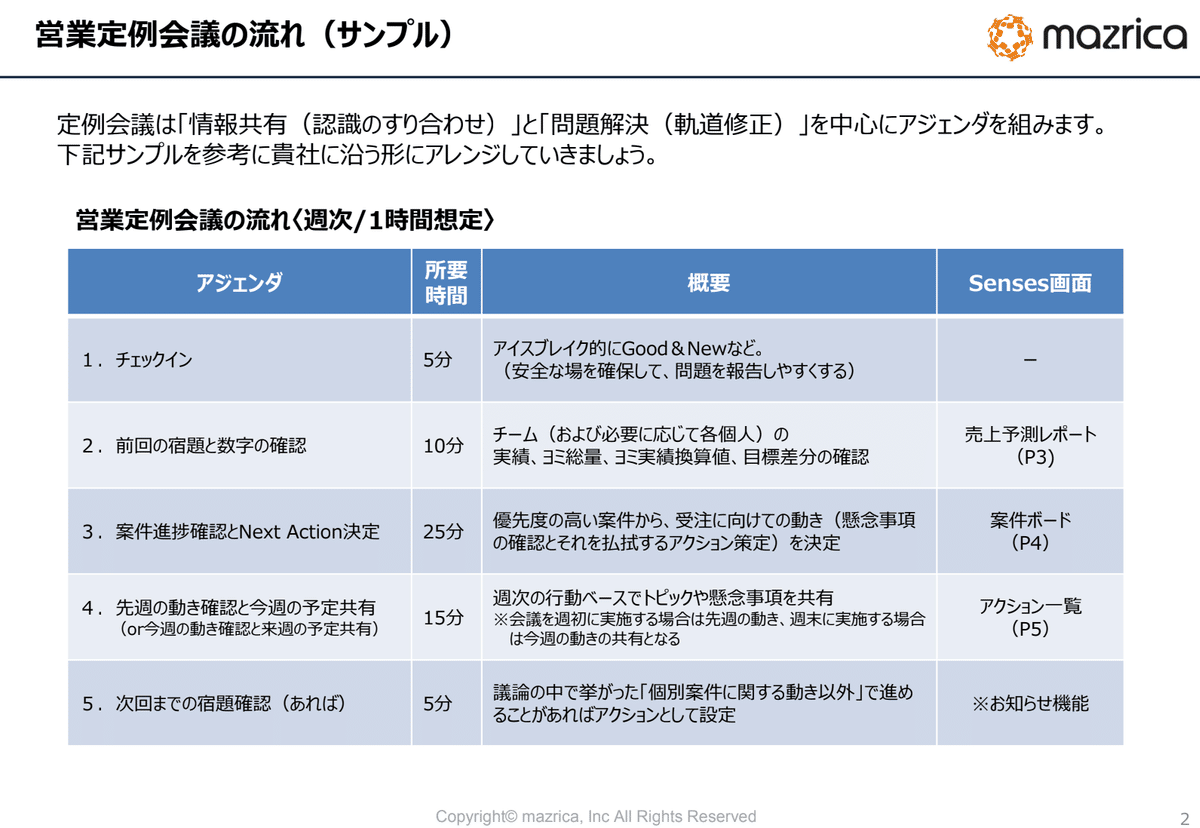 SaaSのCSMが「定例ミーティング」でやっていること10選｜Yoshiaki Oka