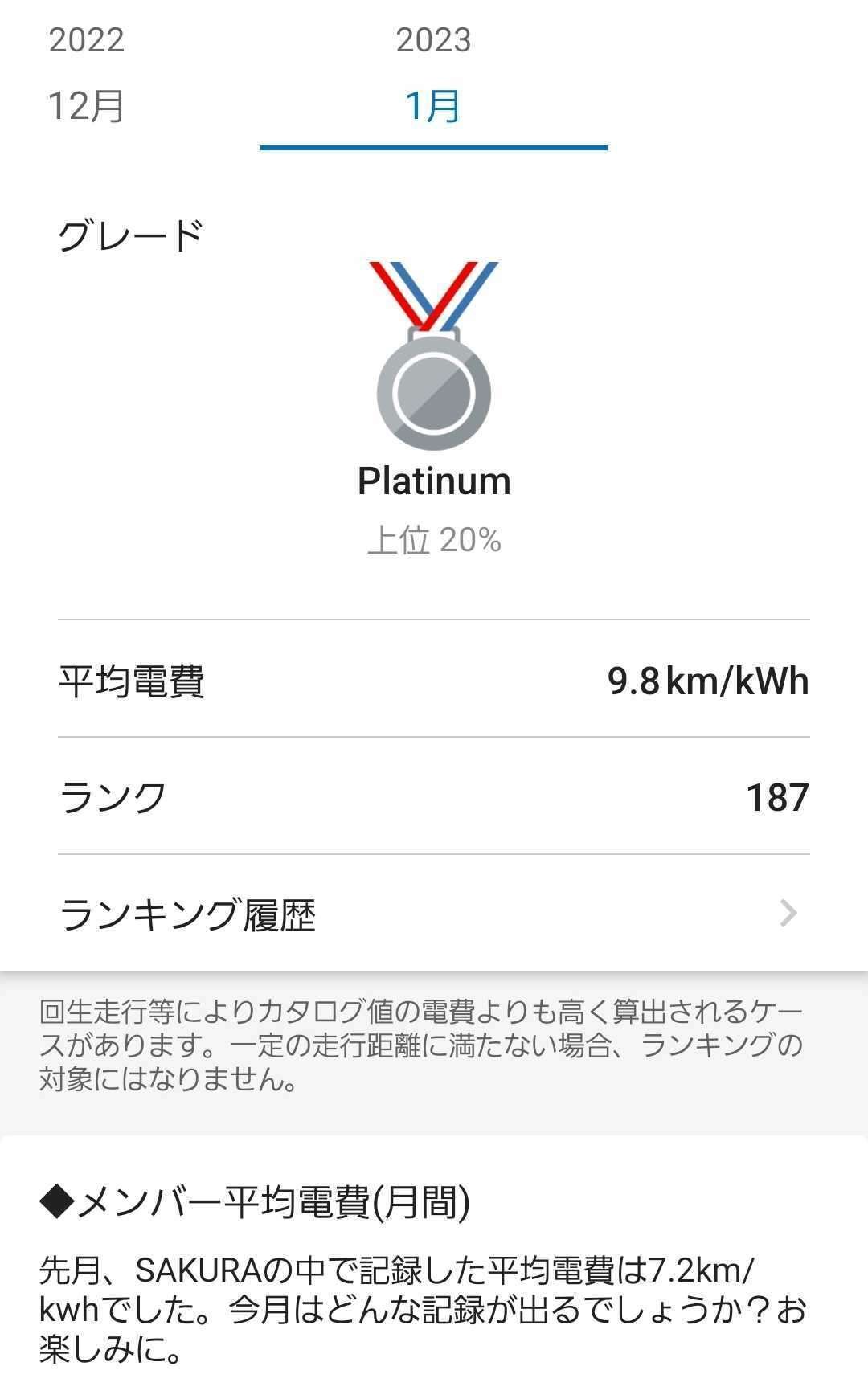 【番外編】話題の日産サクラを買ったエンジニアの感想～プチレビュー｜manebi開発クラ部