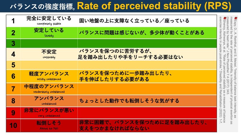バランスの強度指標。RPS（Rate of perceived stability）｜Super Human | 理学療法士／保健学博士 Ph.D.